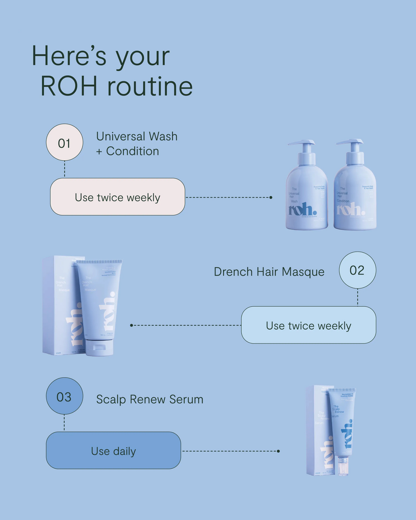 ROH Drench Hair Masque 150ml – NAK Hair